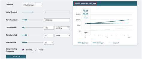 Return On Investment Calculator Determine Investment Growth