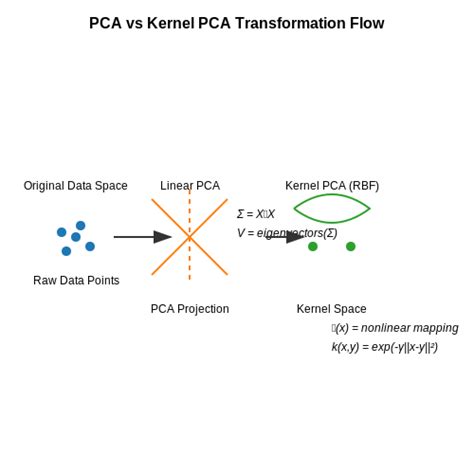 Fraud Detection With Autoencoders In Finance Ai Tutorial Next