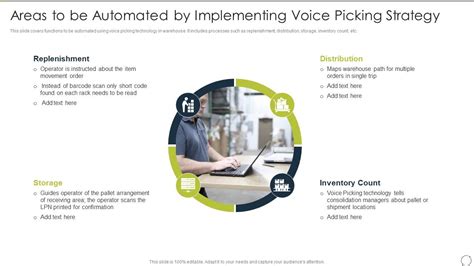 Automating Supply Chain Areas To Be Automated By Implementing Voice
