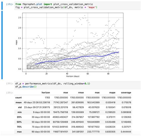 Mape Value Incongruence Between Plotcrossvalidationmetric And Performancemetrics Df · Issue