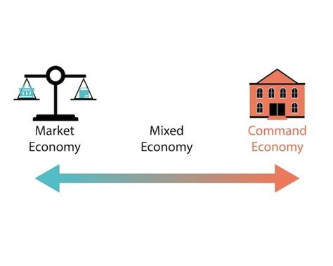 Types Of Economic Systems
