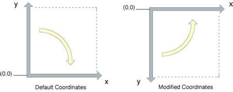 Creating Custom Shapes Using Bezier Paths And Animate Them By
