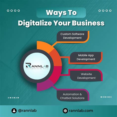 Umesh Kushwaha Posted On Linkedin