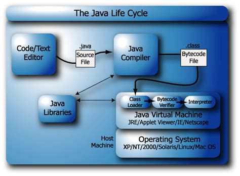 Java Core Lesson Giới thiệu tổng quan về Java Core