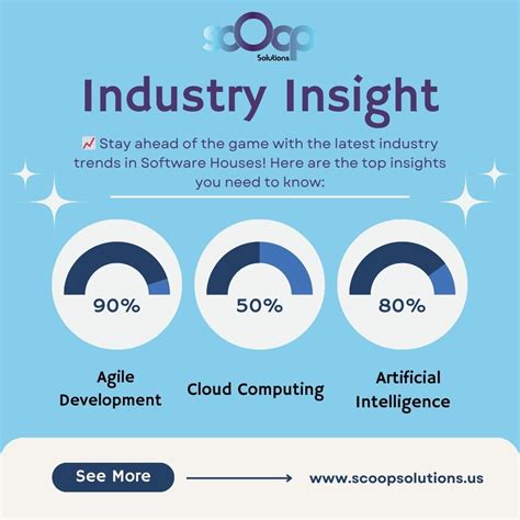 Scoop Solutions Llc On Linkedin Scoopsolutions Reactnative Rraectnativeconfig Reactnativeweb