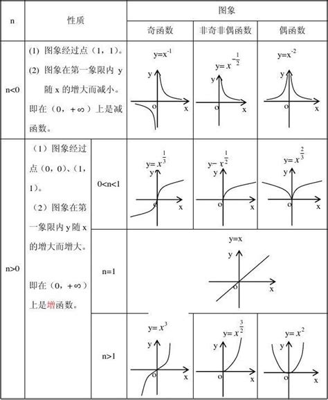 常见指数函数图像 指数函数知识点归纳图 伤感说说吧