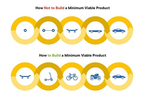 MVP Approach Pros And Cons Altabel Blog