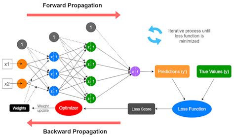 Create A Custom Gpt Nlp Machine Learning Neural Network App By Gaizy