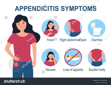 Appendicitis Symptoms Infographic Flat Design On Stock Vector Royalty