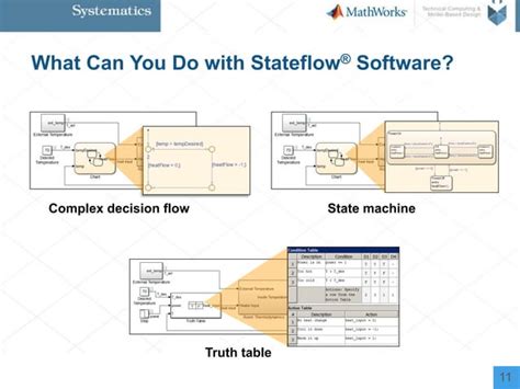 simulink stateflow workshop pdf computer software and applications