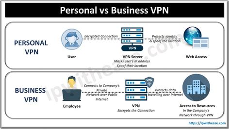 Ipsec Vs Open Vpn Detailed Comparison Ip With Ease