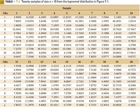 Solved Using R Studio Using R Studio Construct A Table Solved Using R Studio Using R Studio Construct A Table