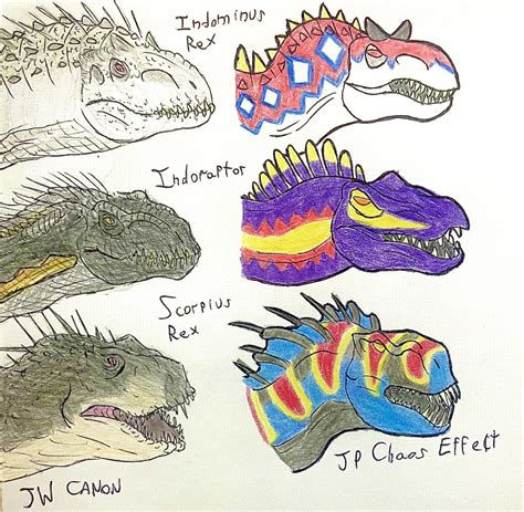 What If The Jurassic World Hybrids Were Made As Jurassic Park Chaos