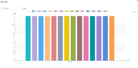基于springbootvuemysql的美术馆管理系统