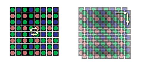 Understanding Sensor Shift Technology For High Resolution Images