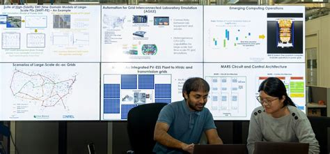 Advanced Computing Lab Ornl