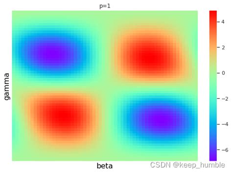 Seaborn绘制热力图，如何取消热力图之间的网格线 Matlab热力图取消中间的线 Csdn博客