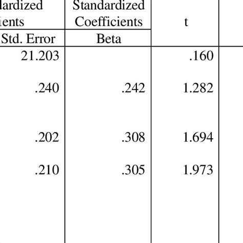 Multicollinearity Test Download Table