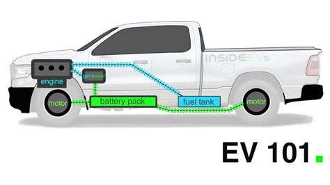 Erev Dostupná Alternatíva Elektromobilov S Predĺženým Dojazdom