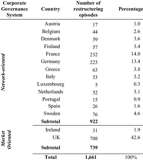 Evolution Of The Bpr Strategy In The Sample 1998 2015 Download