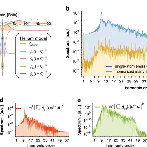 Diagrams In Strong Field Quantum Electrodynamics Sfqed Versus