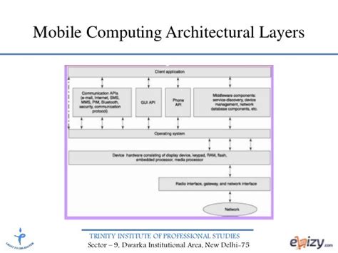 Mobile Computing Architecture