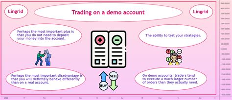 Trading On A Demo Account For Fxeurusd By Lingrid — Tradingview