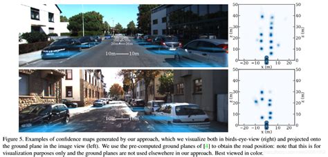 【论文翻译】orthographic Feature Transform For Monocular 3d Object Detection Csdn博客