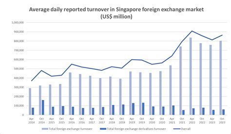 Demystifying Forex Trading Fundamental Analysis Poems