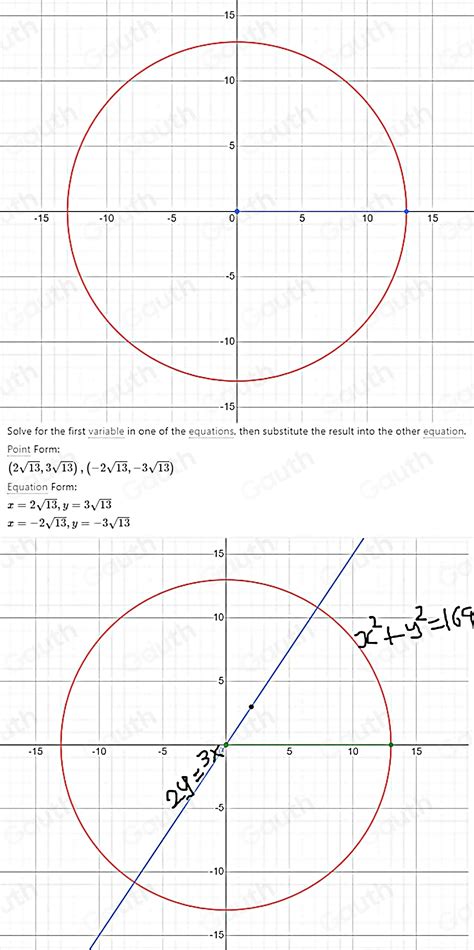 Solved On The Grid Draw The Graph Of X 2 Y 2 169 B Use Your Graph To Find Estimates For The
