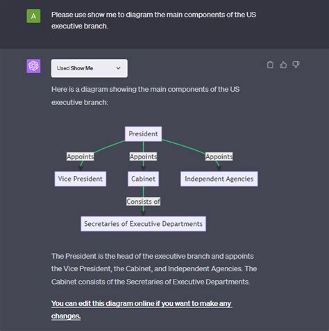 12 Best Chatgpt Plugins 2024