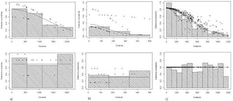 2008 2013 Survey Detection Function Curves For Pooled Detections Top