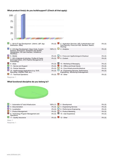 Agile Survey Sample Pdf