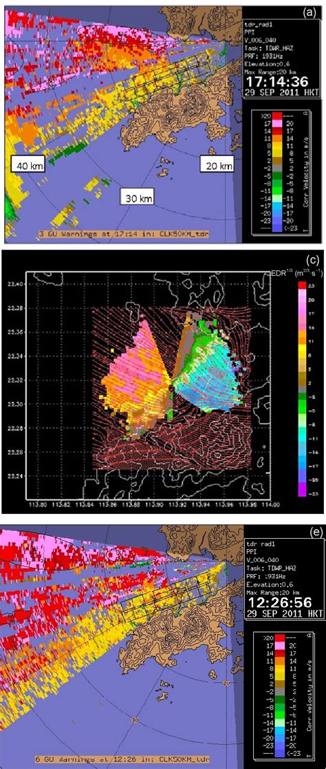 Figure 1 From Performance Of Lidar And Radar Based Turbulence