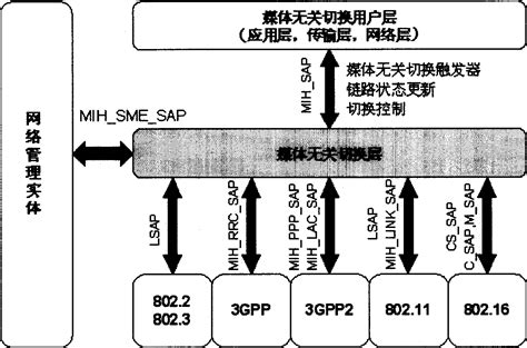 Method For Switching Between Heterogeneous Networks Eureka Patsnap