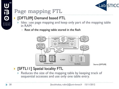 Ppt Flashing In The Memory Hierarchy An Overview On Flash Memory Internals Powerpoint