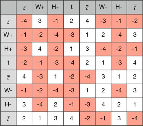 All Pauli Matrices Passed Into The Triality Matrix Download