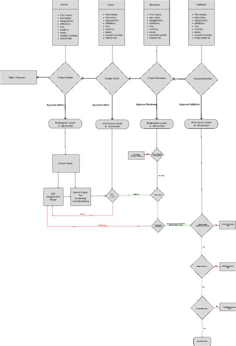 Brahma Blockchain Figma