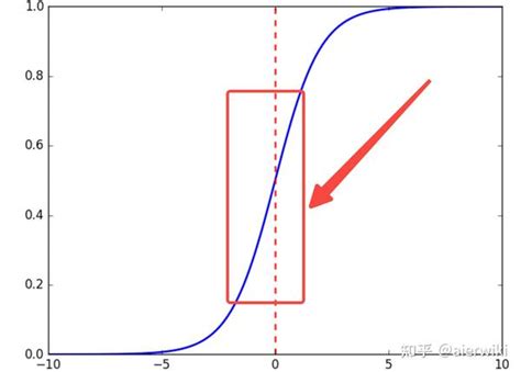什么是batchnorminstancenormlayernorm 知乎