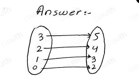 Solved The Mapping Diagram Shows A Function S X Which Mapping Diagram Shows The Inverse Of S