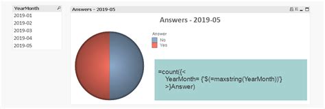 display the data of the current month qlik community 1584553