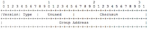1 Igmp V 1 Message Format Download Scientific Diagram