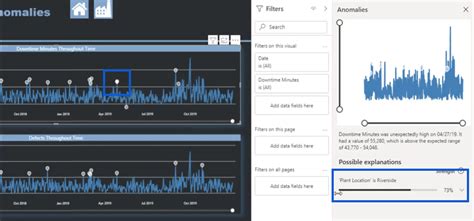 Power Bi Anomaly Detection Feature How It Works Master Data Skills Ai