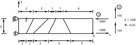 Coarse Finite Element Mesh For Cantilever Beam Download Scientific Diagram