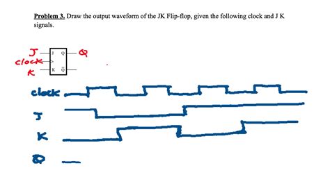 Solved Problem 3 Draw The Output Waveform Of The Jk