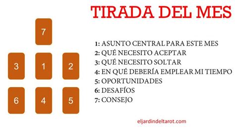Tiradas El Jardín Del Tarot