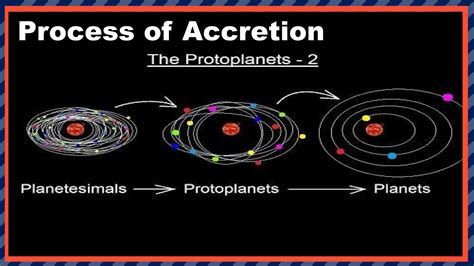 Earth Science Accretion Theory Ppptx Ppt Pptx
