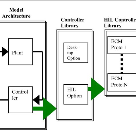 Ford Hil Model Subsystems Download Scientific Diagram