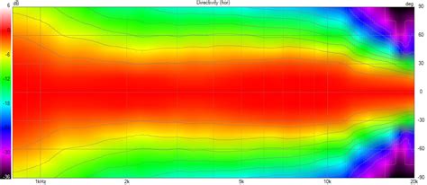 Reshape Tweeter Waveguide