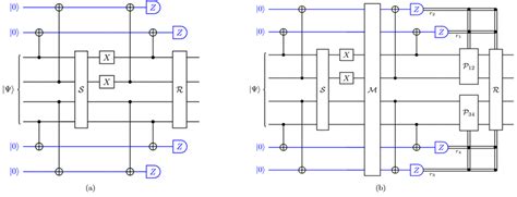 Fault Tolerant Logical X Operation A The Circuit For Logical X When Download Scientific